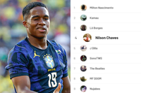 Endrick escuta Nilson Chaves? Entenda o meme que viralizou durante a ...