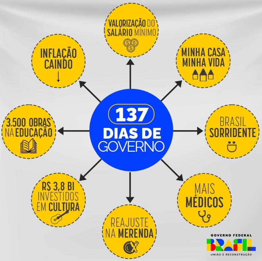 Governo Lula publica imagem alusiva ao 'PowerPoint da Lava Jato' após ...