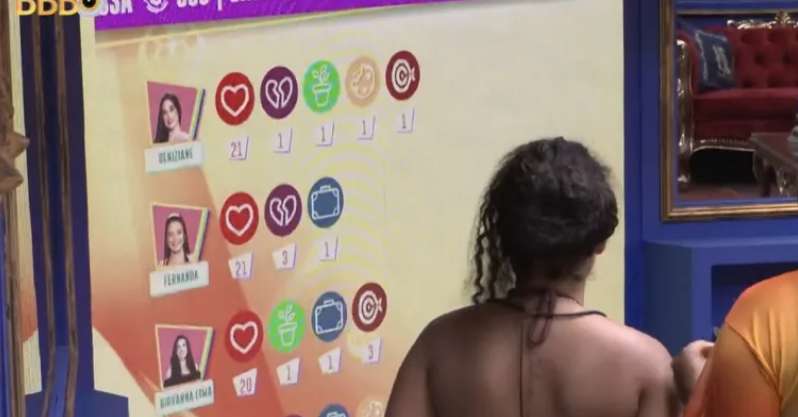 Bbb 24 O Que é Como Ver E O Que Significa Os Emojis Do Queridômetro